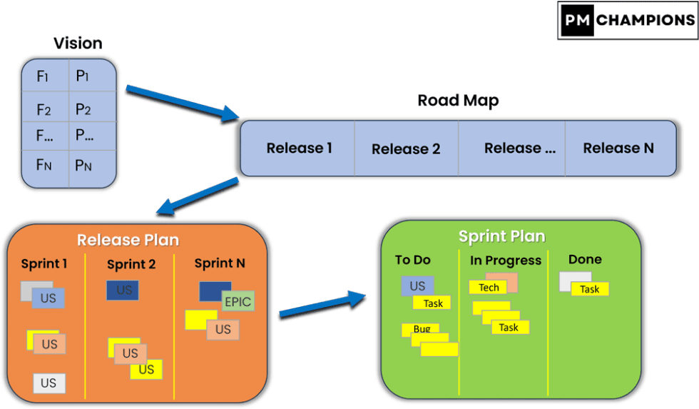 How to Build the Release Plan - pmchampions.com