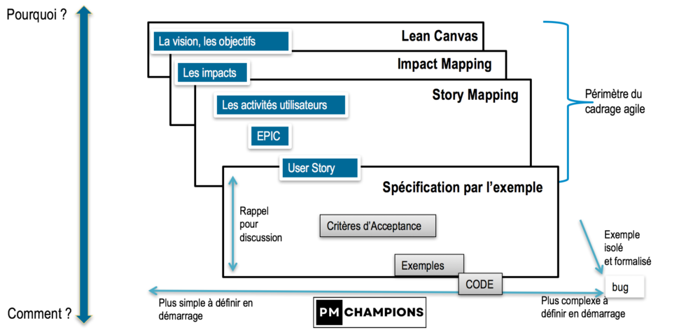 Animer Un Cadrage Agile De Projet - pmchampions.com