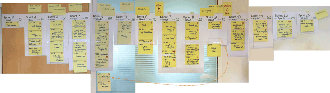 How to Build the Release Plan - pmchampions.com