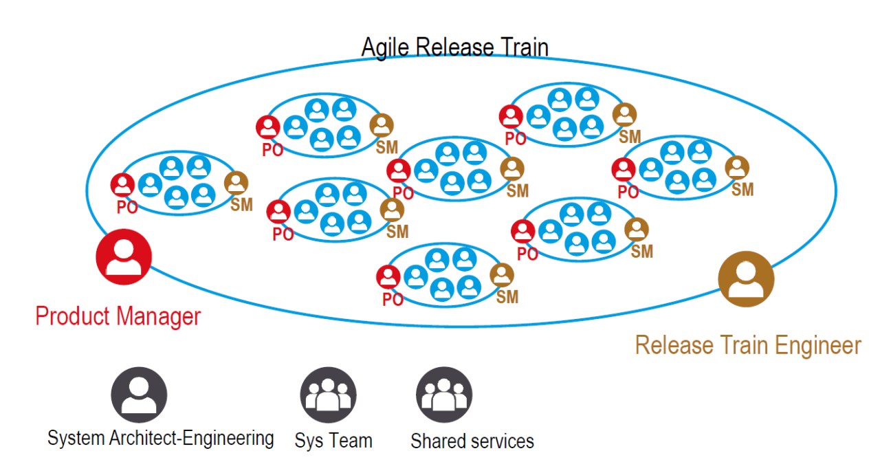 Agility at Scale: Trending Frameworks- PMChampions