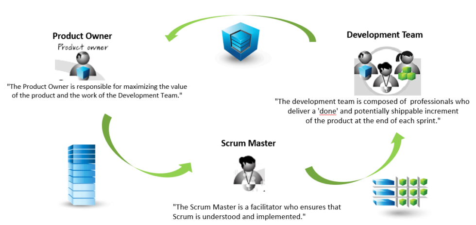 Agility and Scrum: The Fundamentals of Agile Methods