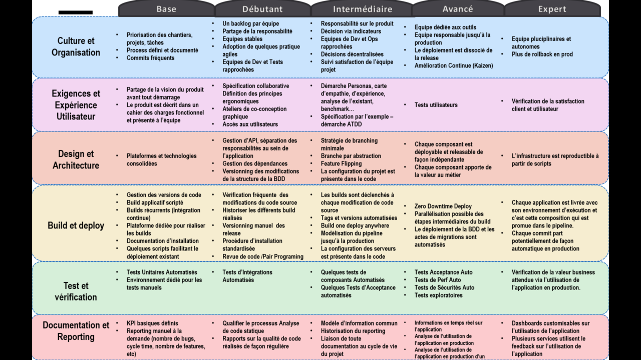 Devops pour réduire le Time to Market - pmchampions.com